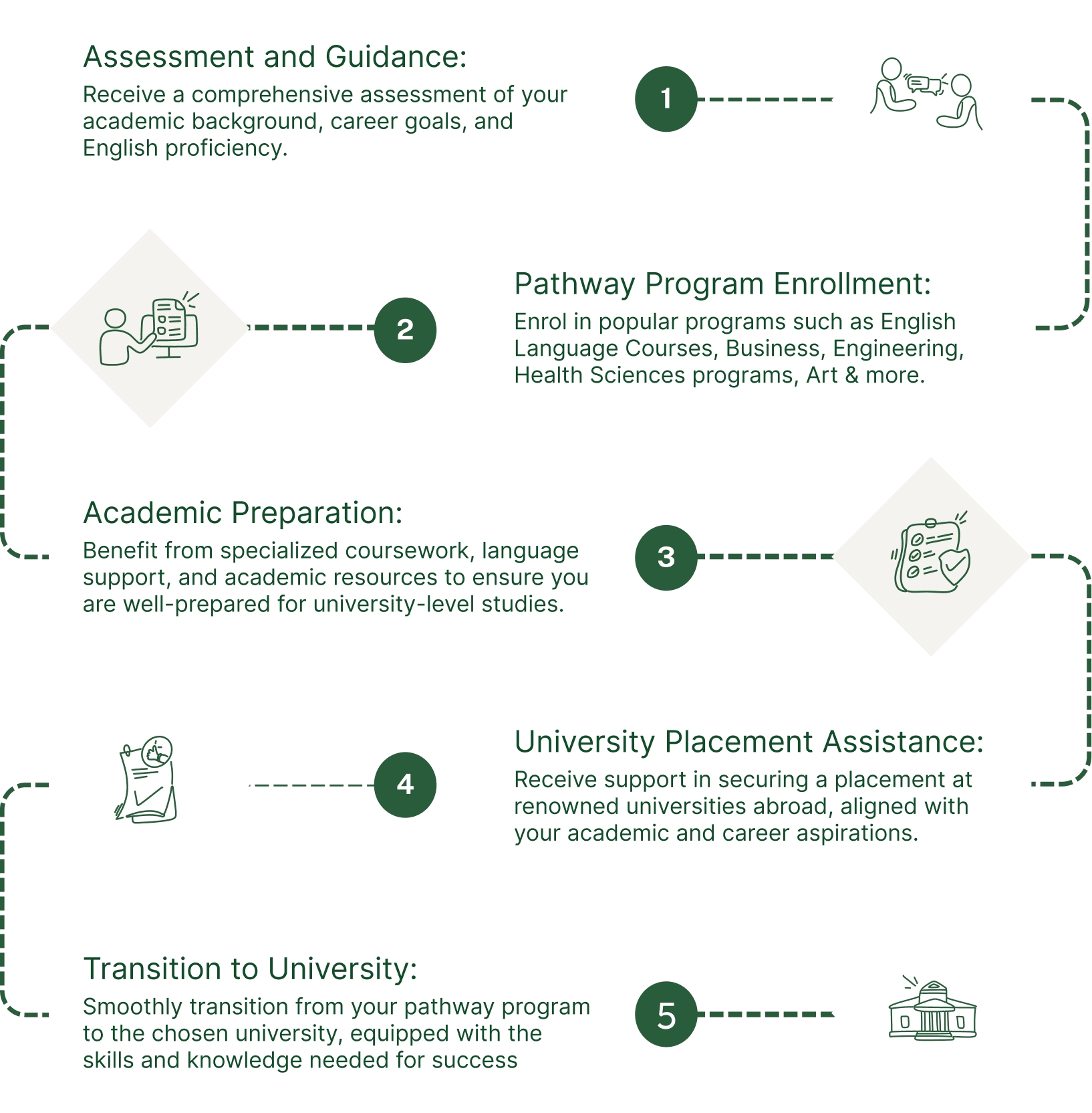 Navitas 2024 Intakes
